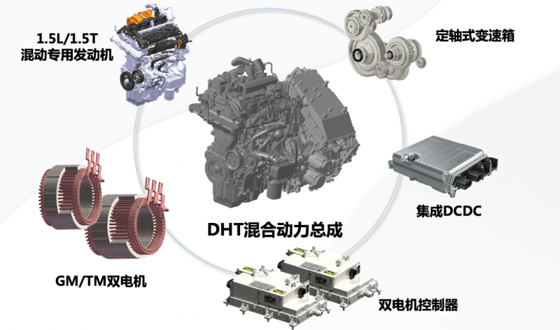 吉利、比亚迪、长城混动技术大比拼｜主流DHT构型与原理全解析-新浪汽车