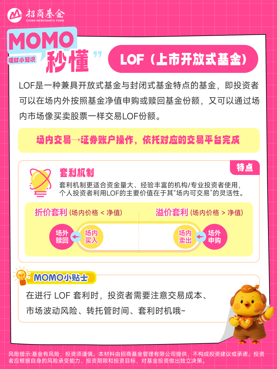 MOMO秒懂 | 终于搞懂了ETF、LOF、FOF、QDII的核心区别|QDII_新浪财经_新浪网