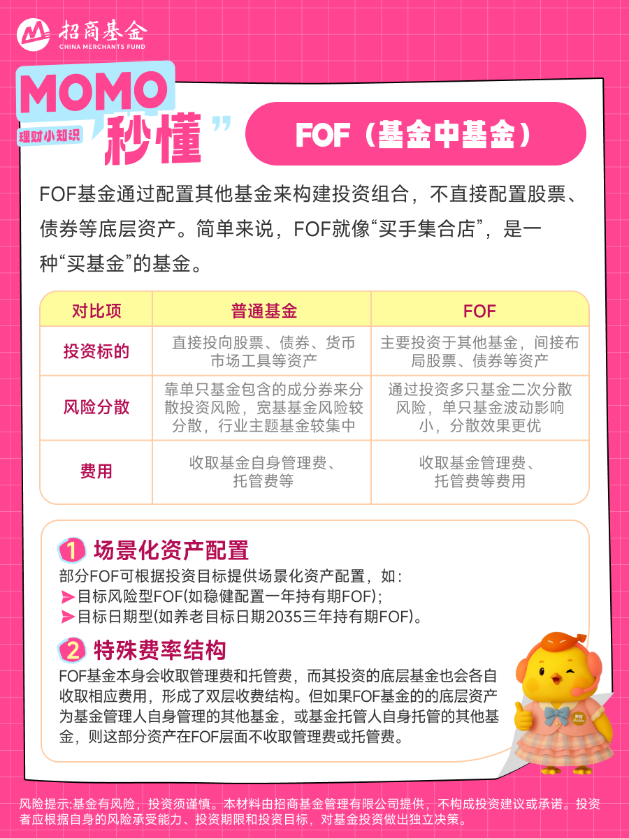MOMO秒懂 | 终于搞懂了ETF、LOF、FOF、QDII的核心区别|QDII_新浪财经_新浪网