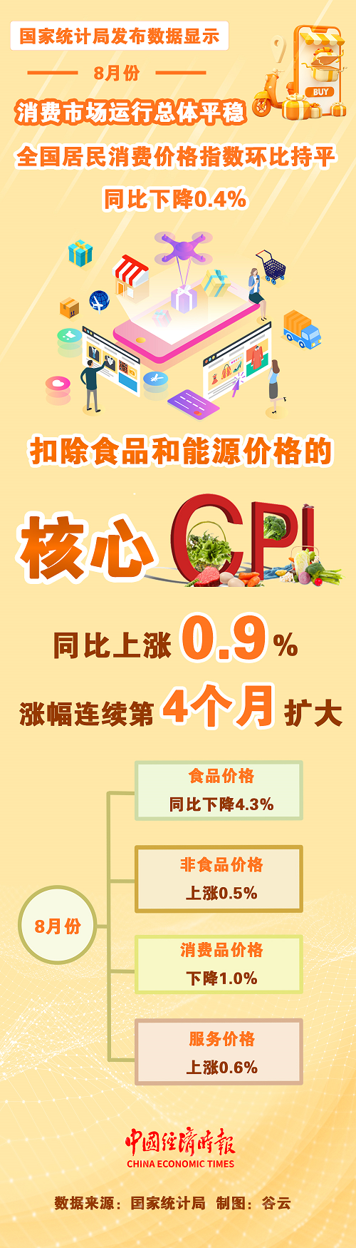 视说丨8月份核心CPI同比上涨0.9% 涨幅连续第4个月扩大|CPI_新浪财经_新浪网