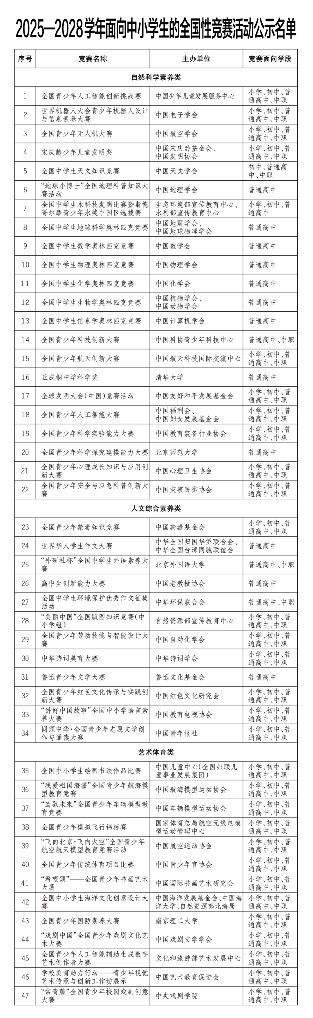 “叶圣陶”杯、语文报杯被移出！最新竞赛白名单→