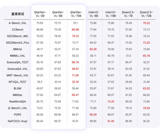 全自研芯片计算！百度智能云Qianfan-VL系列模型重磅开源|智能云_新浪财经_新浪网