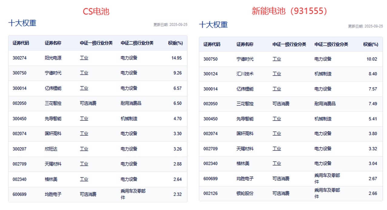 富临精工20cm涨停，拟与宁德时代达成“大动作”！电池50ETF(159796)强势涨超2%！技术端与需求端双重爆发，电池板块景气度抬升！|富临精工_新浪财经_新浪网