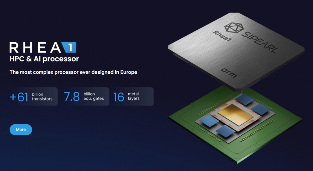 欧洲芯片破局者SiPearl发布Athena1，80核主权处理器兼顾军民用途，计划2027年商用|欧洲芯片法案|欧洲|处理器_新浪科技_新浪网