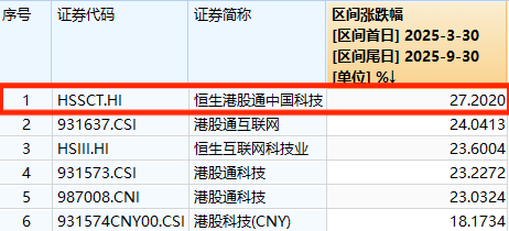 港股科技强势爆发！硬科技爆表的港股通科技30ETF(520980)大涨超3%，恒生科技ETF基金(513260)涨近2%！机构评港股：上行动能仍在|港股_新浪财经_新浪网