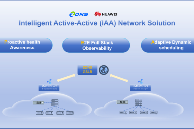 ZDNS与华为联合发布金融数据中心智能多活解决方案，打造金融韧性网络|华为_新浪财经_新浪网
