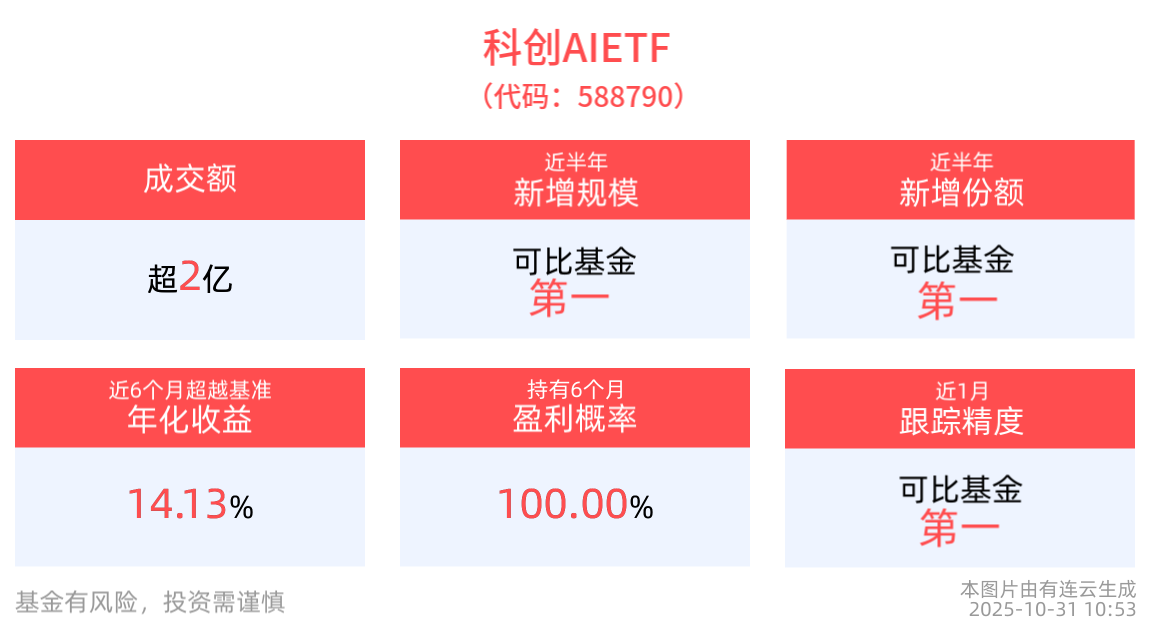WPS软件业务增速超预期，科创AIETF(588790)回调，福昕软件涨停|wps_新浪财经_新浪网