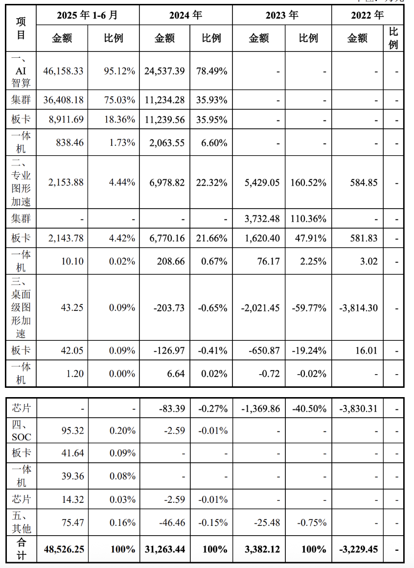 国产GPU第一股IPO获批，募资80亿_创事记_新浪科技_新浪网