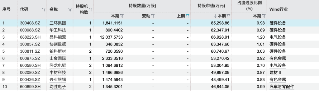 持续加码！334股成QFII三季报“新宠”，持股市值前五有4家城商行|QFII_新浪财经_新浪网