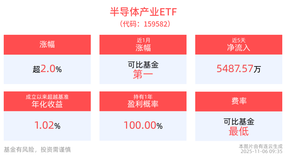 HBM4芯片价格暴涨，半导体行业或迎“黄金时代”，半导体产业ETF(159582)高开高走涨超2%|半导体产业_新浪财经_新浪网
