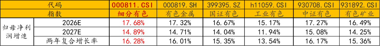 铝价飙升，南山铝业涨停！有色50ETF(159652)放量涨超2%，近20日“吸金”5.46亿元！机构：供给格局支撑铝价|南山铝业_新浪财经_新浪网