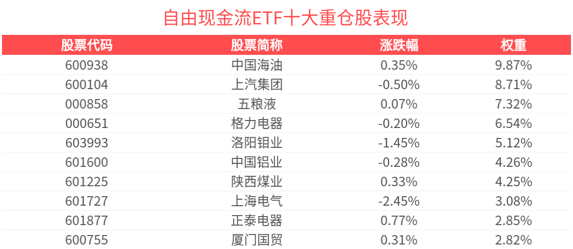 自由现金流ETF(159201)最新规模达55.98亿元，创成立以来新高，位居同类产品第一|现金流_新浪财经_新浪网