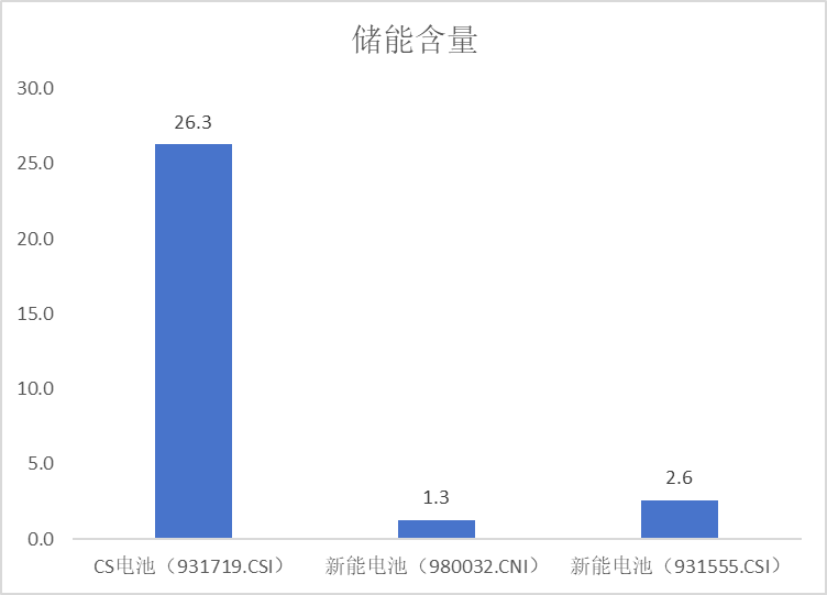 鹏辉能源、阿特斯大涨超6%！电池50ETF(159796)跳空高开，盘中大举吸金超1.8亿元！固态电池产业化加速，26年有何期待？|鹏辉能源_新浪财经_新浪网