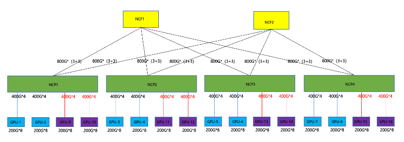 广东电信携手新华三完成DDC架构智算网络方案落地测试|AI|广东电信|广东省_新浪科技_新浪网