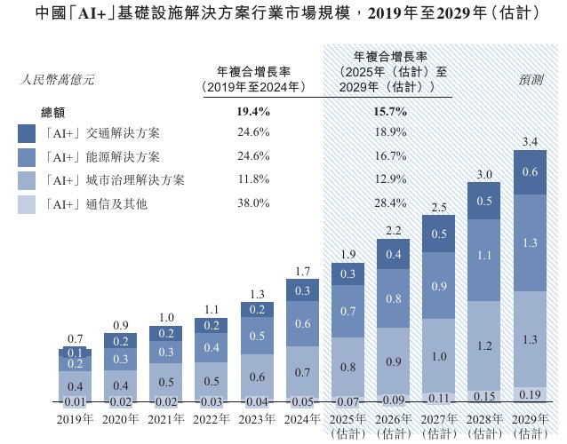 新股消息 | 诺比侃第三次递表港交所 旗下NBK-INTARI人工智能平台处于领先地位|AI_新浪财经_新浪网