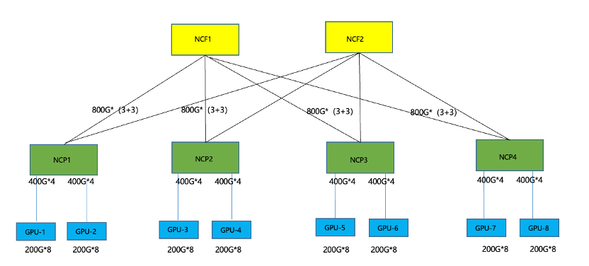 广东电信携手新华三完成DDC架构智算网络方案落地测试|AI|广东电信|广东省_新浪科技_新浪网