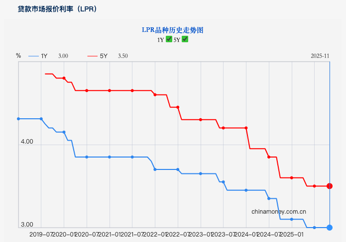 11月LPR维持不变：年内降准降息预期减弱，货币政策更趋精准|LPR_新浪财经_新浪网