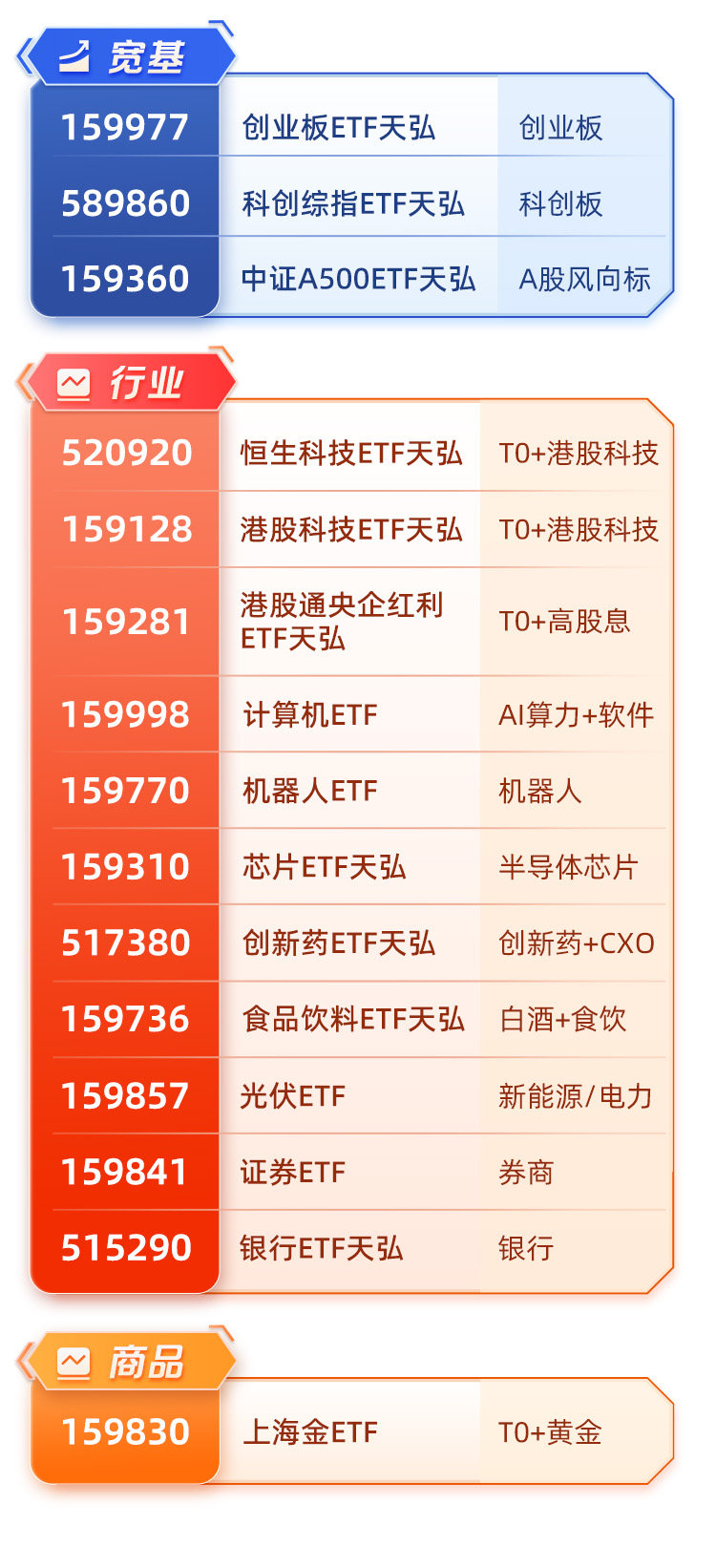 降息预期升温，宽松政策预期发酵！创业板ETF天弘(159977)、证券ETF(159841)有望持续受益|创业板_新浪财经_新浪网