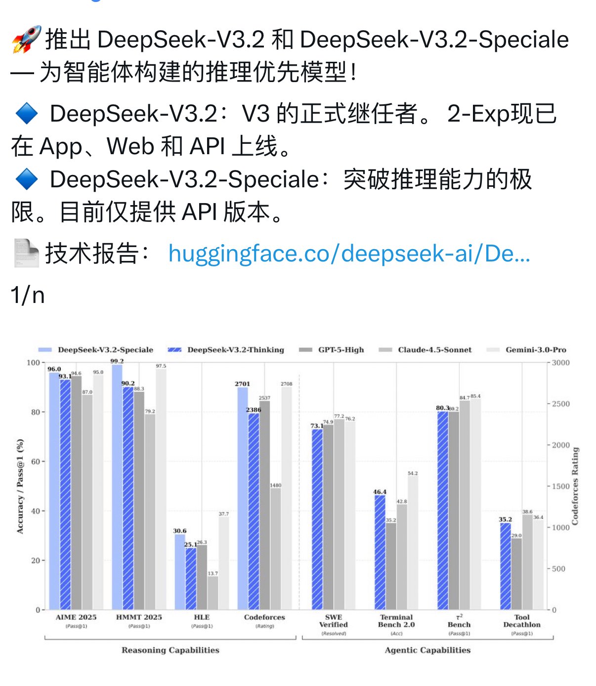 DeepSeek又上新！模型硬刚谷歌，承认开源与闭源差距拉大|推理|谷歌|闭源|闭源|谷歌_手机新浪网