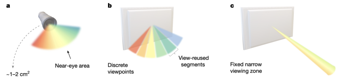 《三体》“宇宙闪烁”成真！免佩戴裸眼3D屏登Nature_创事记_新浪科技_新浪网