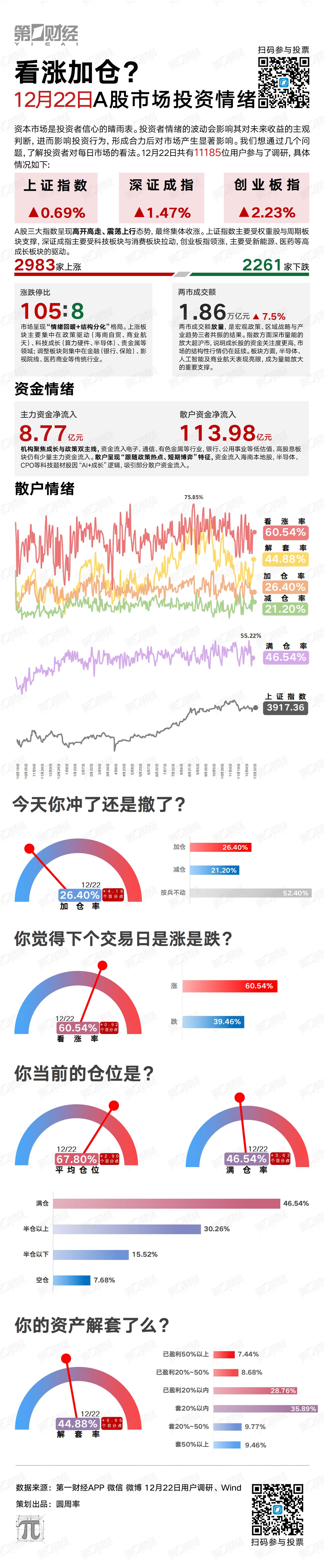 看涨加仓?_新浪财经_新浪网
