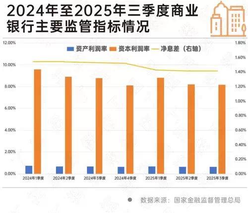 LPR连续7个月“按兵不动”，明年会降息吗？__财经头条