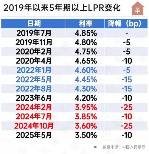 LPR连续7个月“按兵不动”，明年会降息吗？__财经头条