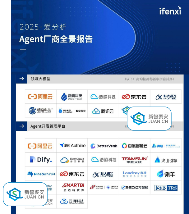 以“智能+平台+生态”重新定义城市安全范式 新智聚安入选2025爱分析AI Agent权威报告|AI|智能