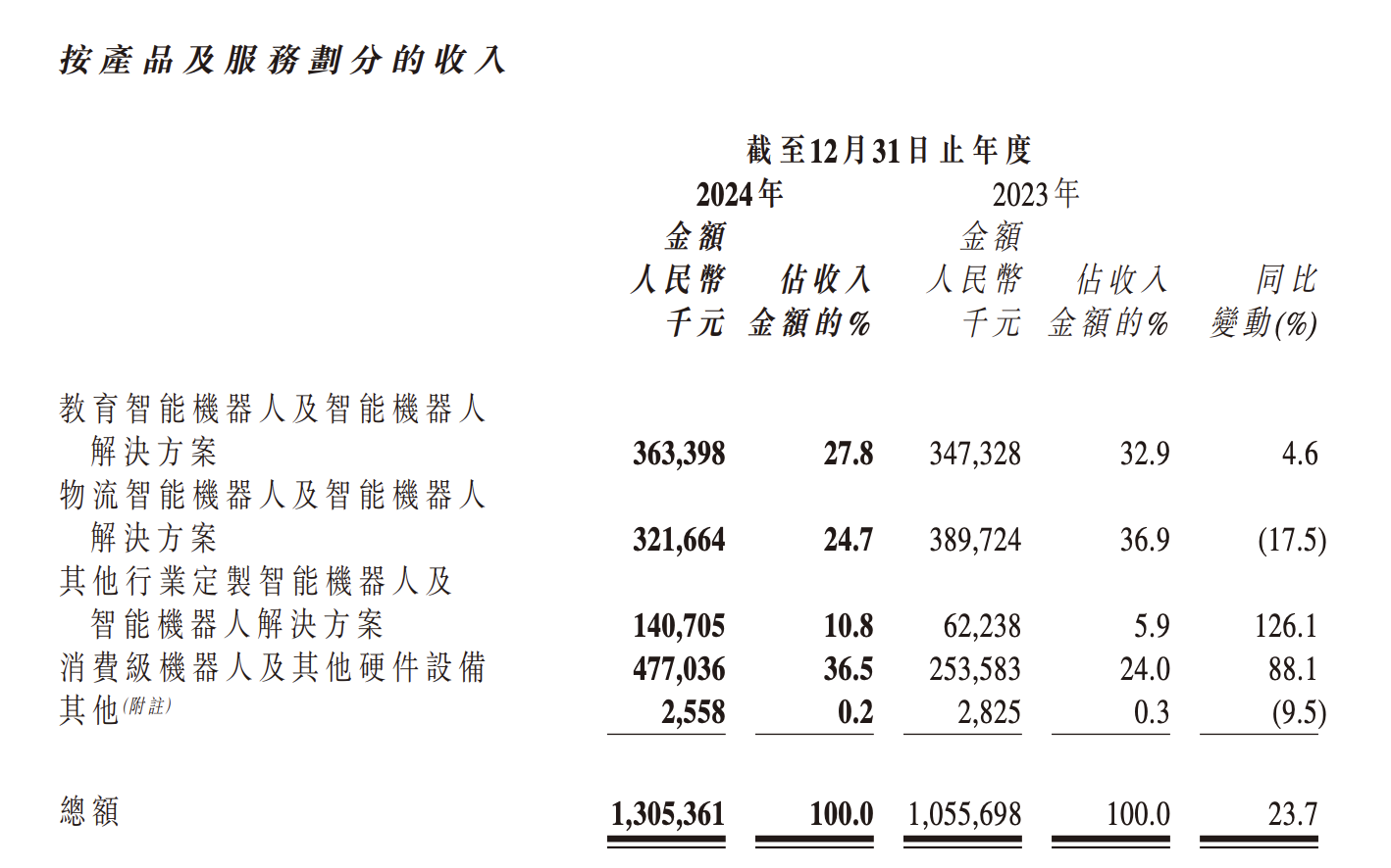 优必选0借款入主锋龙股份，人形机器人“一哥”巨亏下的资本暗战__财经头条