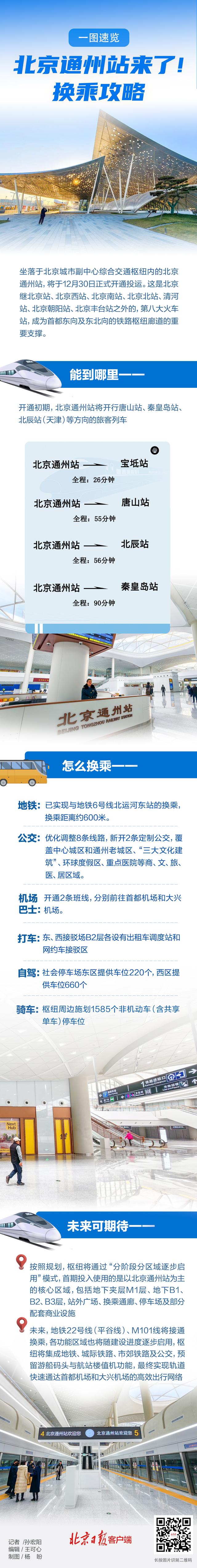 北京通州站来了！一图速览换乘攻略|北京市_新浪财经_新浪网