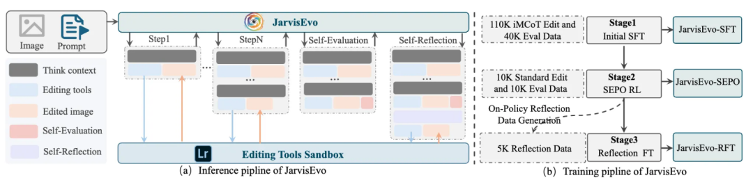 P图新手福音！智能修图Agent一句话精准调用200+专业工具，腾讯混元&厦大出品_创事记_新浪科技_新浪网