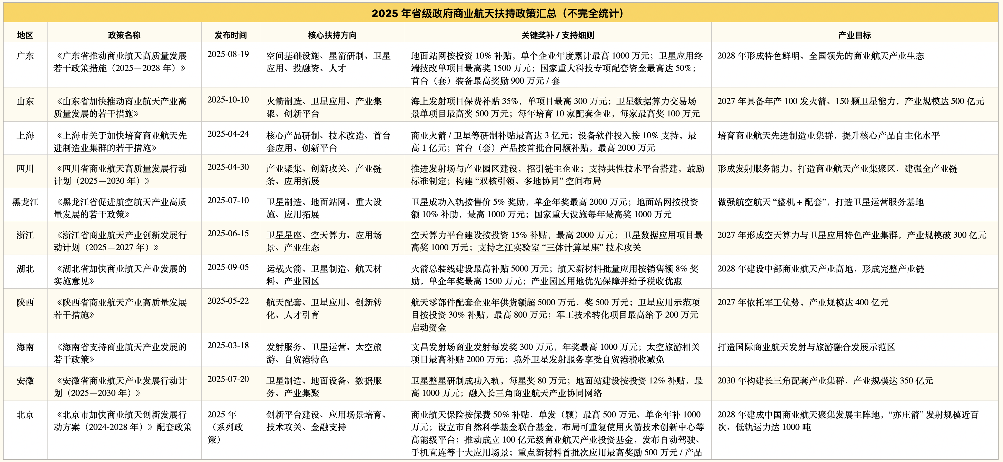 商业航天2025：拐点前夜的助攻、躁动与可回收验证冲刺__财经头条