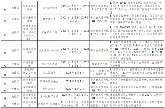 事关跨年！南京重磅发布|南京市_新浪财经_新浪网