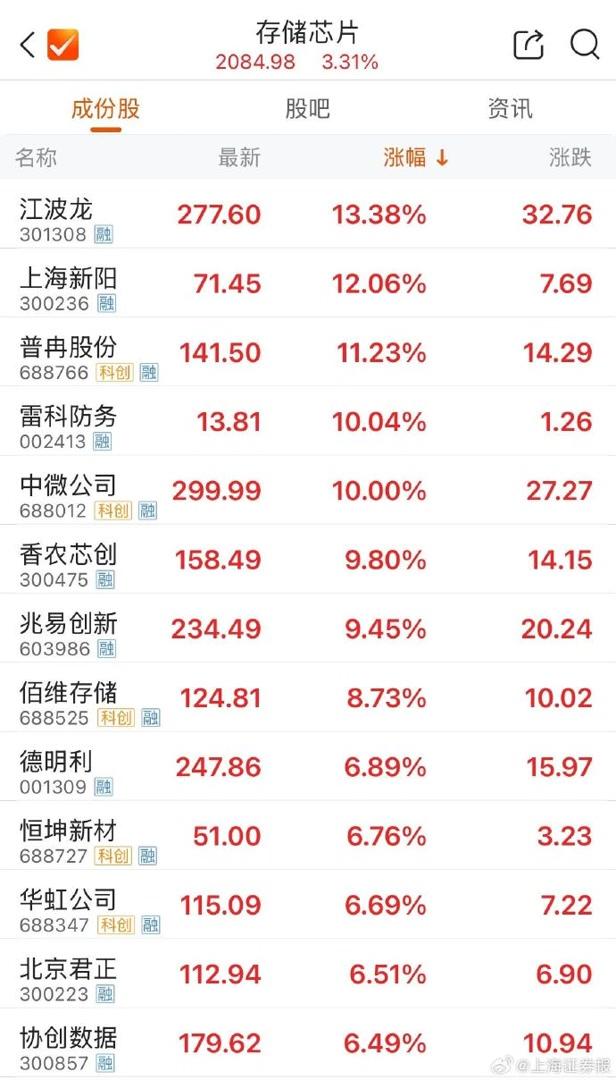 重回4000点，半导体板块大涨|半导体_新浪财经_新浪网