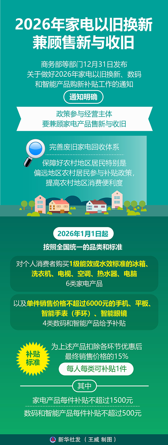 “新国补”首周，哪些产品销售最火|家电_新浪财经_新浪网