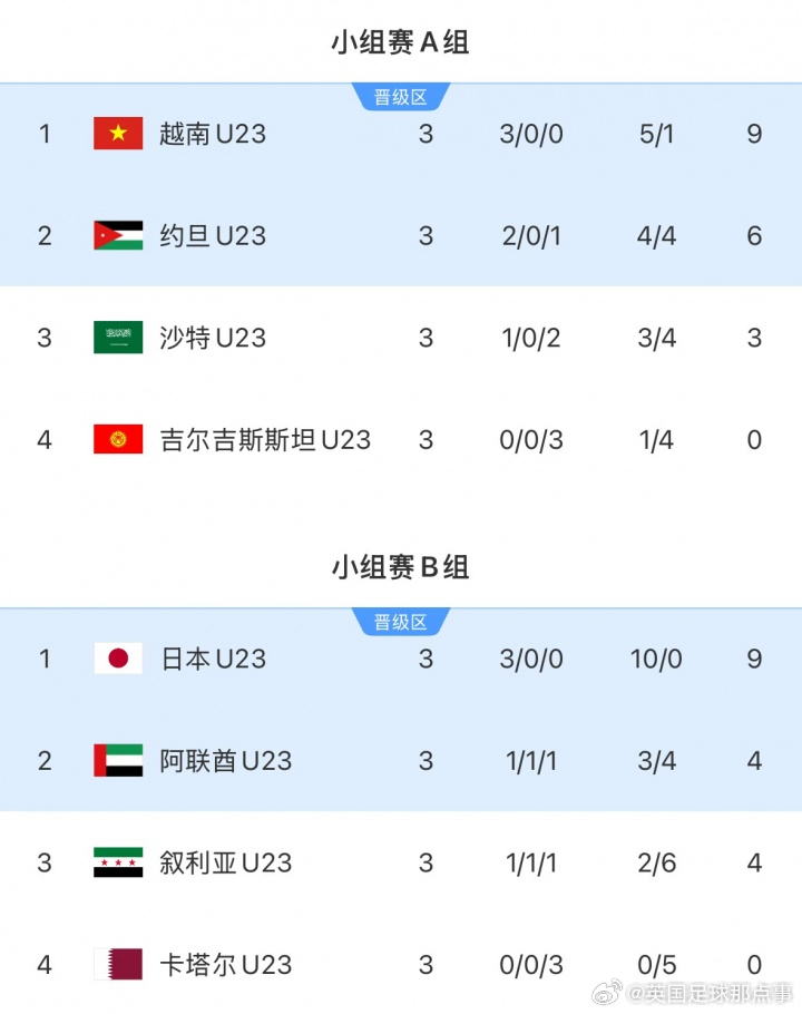 U23亚洲杯八强对阵|国足|越南|澳大利亚|淘汰赛|日本_新浪体育_新浪新闻