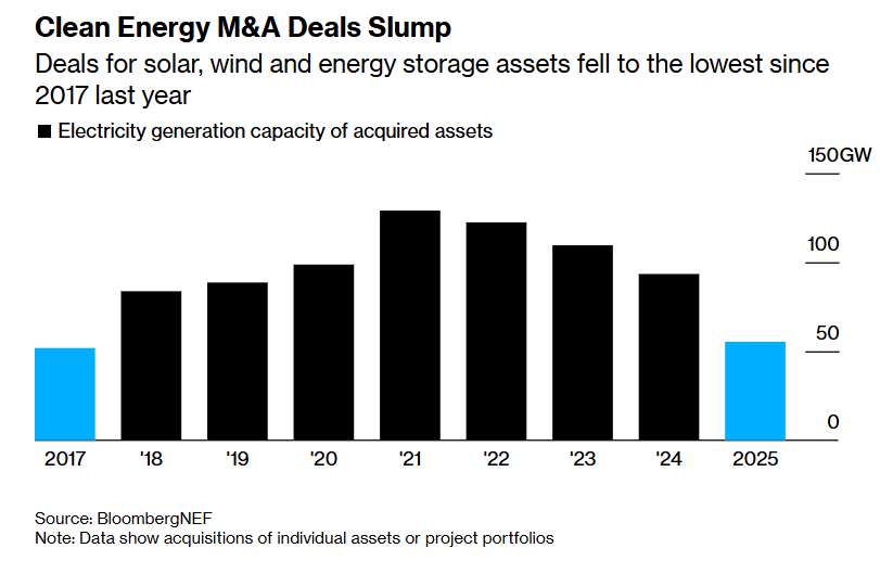 AI引爆绿电狂潮! 清洁能源迎来崛起时刻 华尔街押注绿色巨浪卷土重来_新浪财经_新浪网