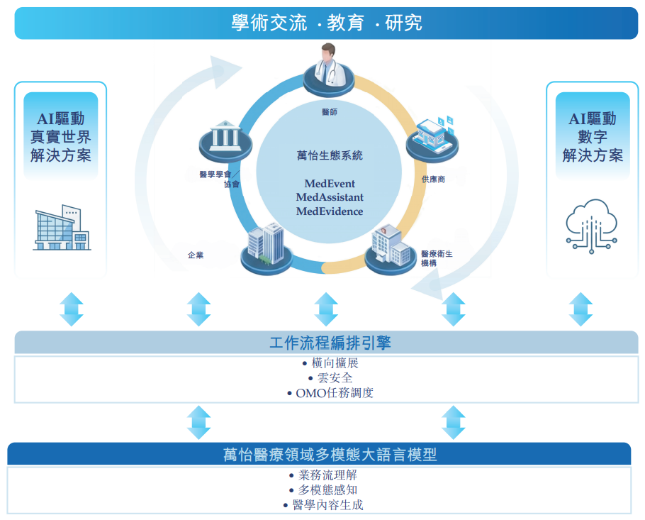 递表 | 医学AI解决方案龙头「万怡医学」首次递表港交所，净利暴涨1倍_新浪财经_新浪网