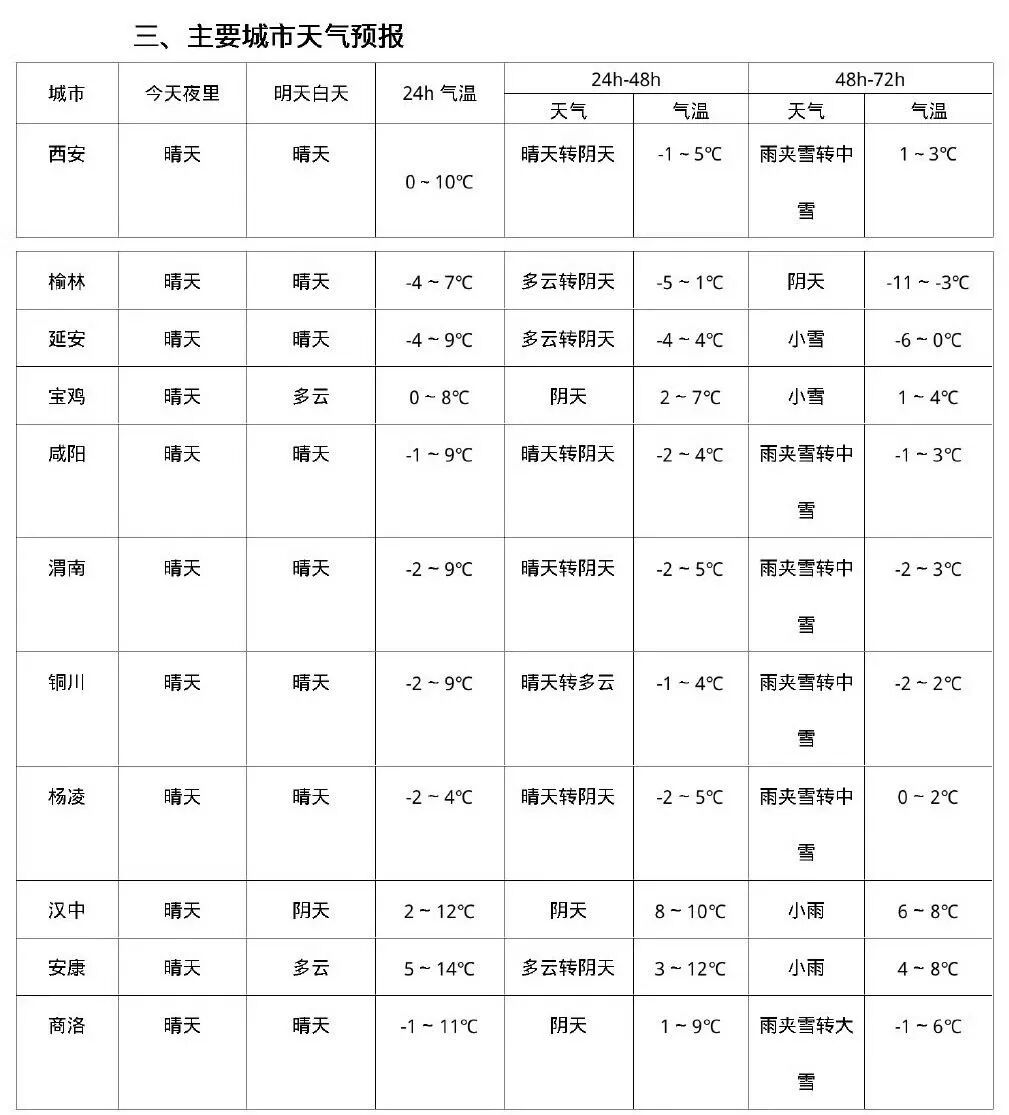 中到大雪，局地暴雪！重要天气报告→|大雪_新浪财经_新浪网