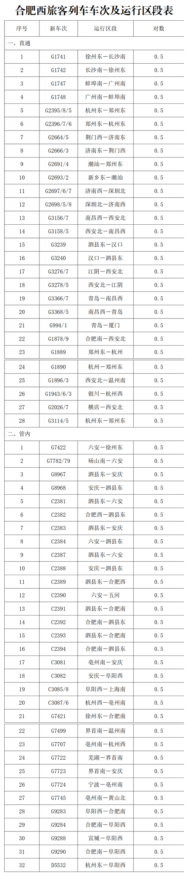 1月26日起实施！合肥西站具体车次来了|合肥市_新浪财经_新浪网