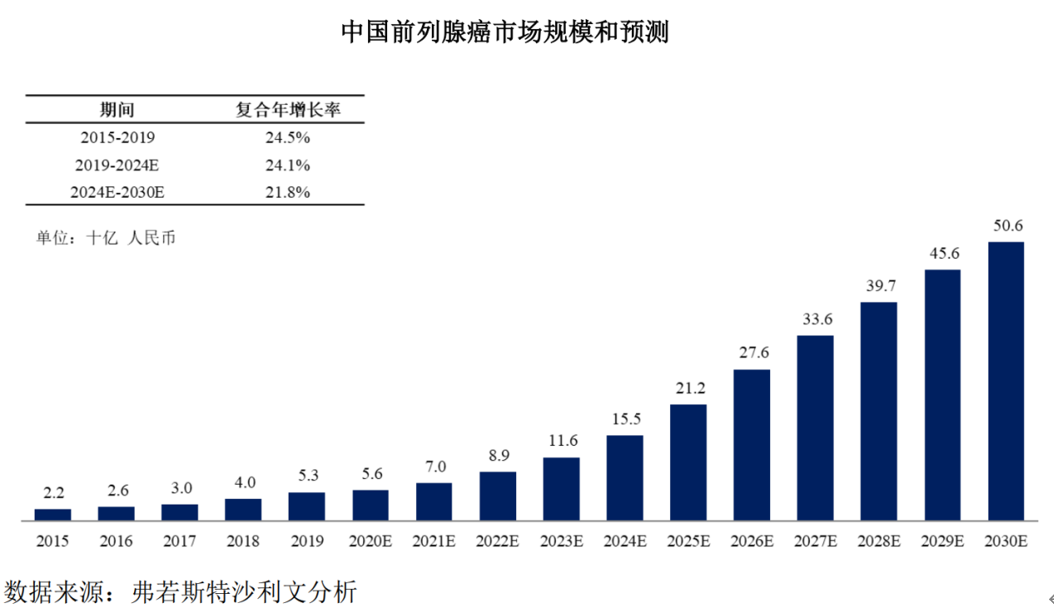 远大医药(00512)创新诊断核药冲刺中国上市 TLX591-CDx积极顶线临床数据惊艳 开启国内前列腺癌诊疗新篇|前列腺癌_新浪财经_新浪网