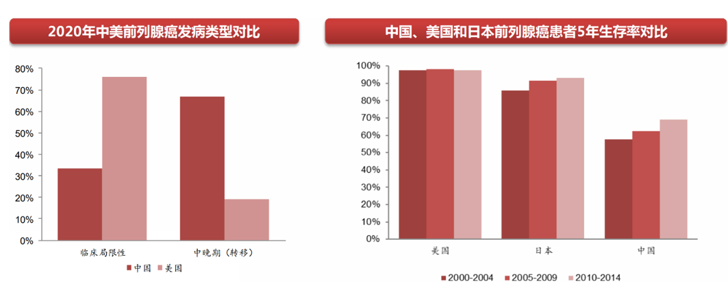 远大医药(00512)创新诊断核药冲刺中国上市 TLX591-CDx积极顶线临床数据惊艳 开启国内前列腺癌诊疗新篇|前列腺癌_新浪财经_新浪网