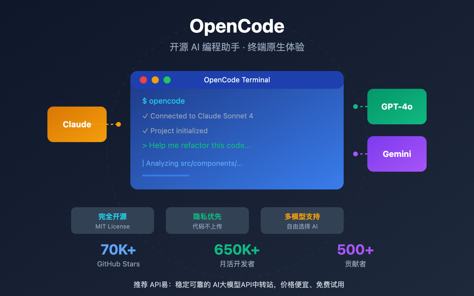 5分钟掌握OpenCode：开源AI 编程助手新人完整指南|Claude|OpenAI|开源模型|PI|终端_新浪新闻