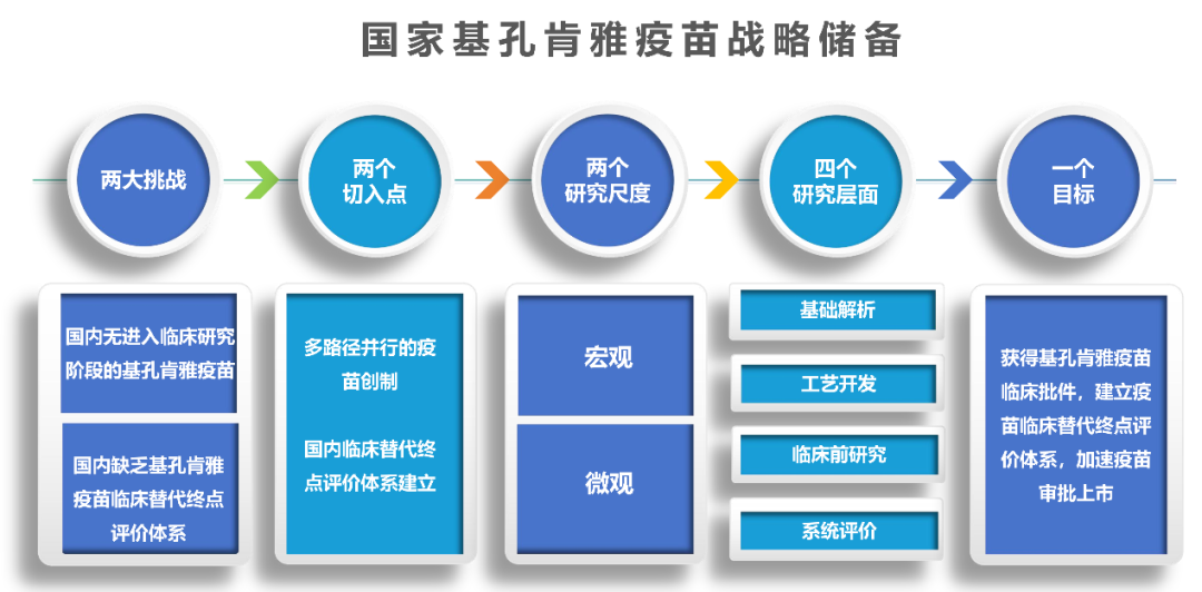 生物所获批牵头2025年度新发突发与重大传染病防控国家科技重大专项项目2项|医学_新浪财经_新浪网