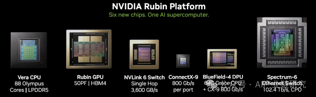 GTC 2026前瞻：NVIDIA如何用LPX、CPO与Rubin，重新定义AI基础设施|gpu|推理|带宽|内存|CPX_新浪新闻