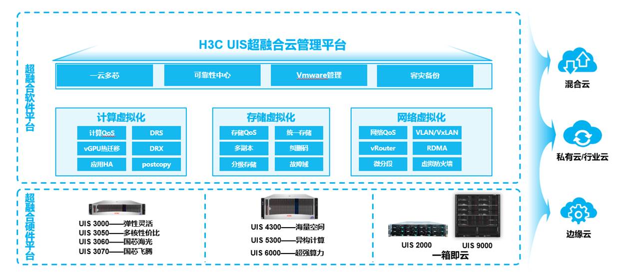 H3C UIS 5300 G6 超融合一体机-新华三集团-H3C|虚拟化|软件|华三（H3C）|GPU|数据中心_新浪新闻