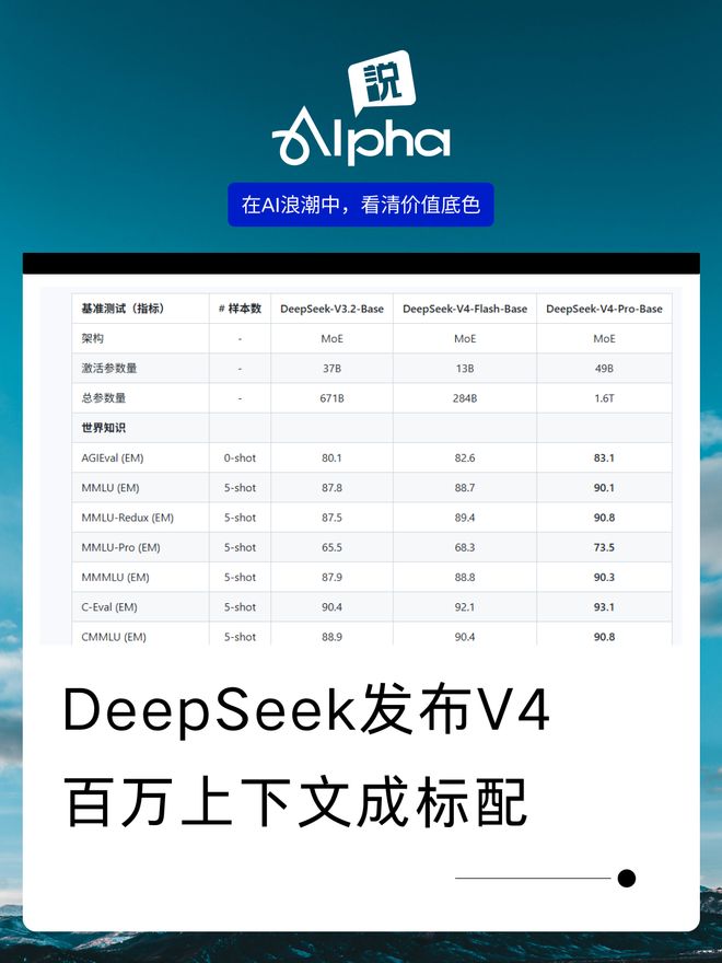 DeepSeek发布V4，百万上下文成标配|flash|推理|注意力|DeepSeek-V4|注意力机制_新浪新闻