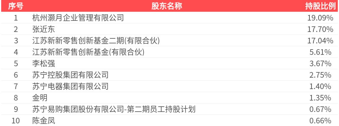ST易购(002024.SZ)：2026年一季报净利润为2890.50万元、同比较去年同期上涨60.94%_新浪财经_新浪网