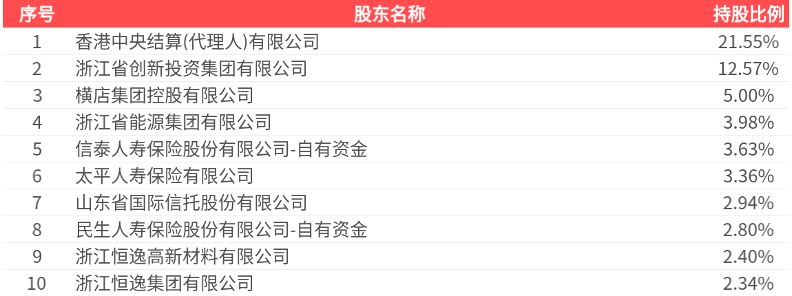 浙商银行(601916.SH)：2026年一季报净利润为59.92亿元、同比较去年同期上涨0.72%_新浪财经_新浪网