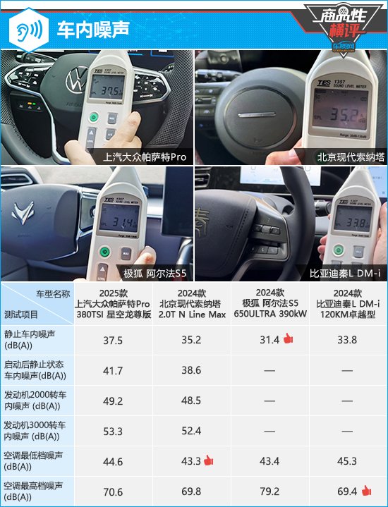 四款高热度中型车商品性横评-新浪汽车